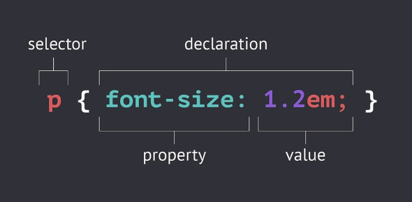 Css Selector Quiz Attempts 3768 Trivia And Questions
